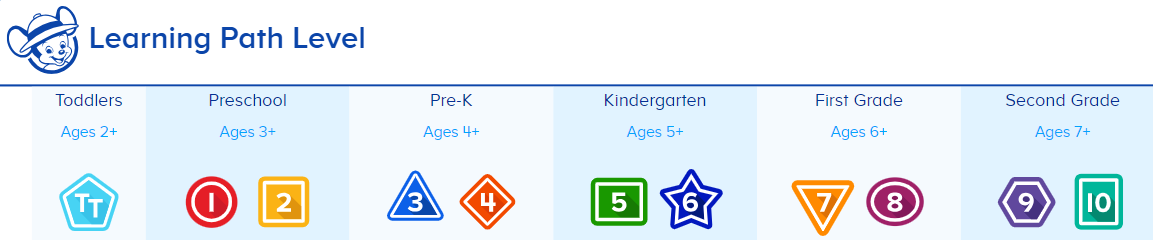 ABCmouse Overview – School Solutions Support | Age of Learning