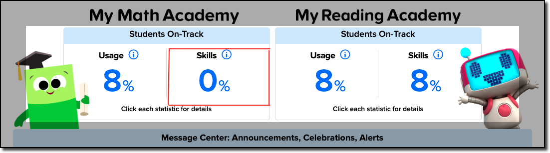 My Math Academy: Skills Data Error on Educator Center Homepage – School ...