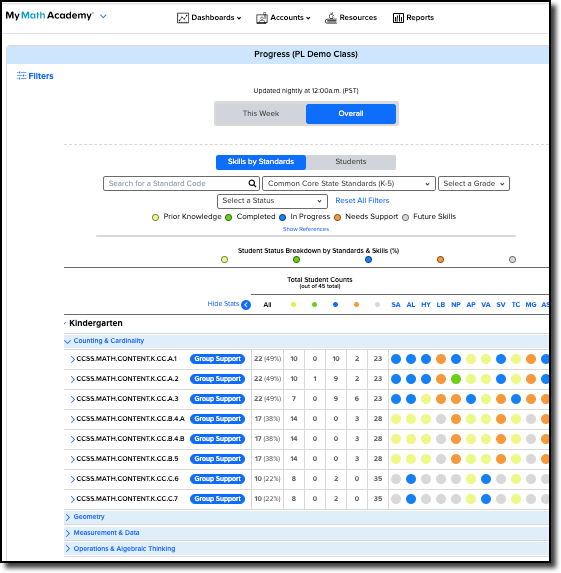 How can I see groups of students who need support on the same skills ...