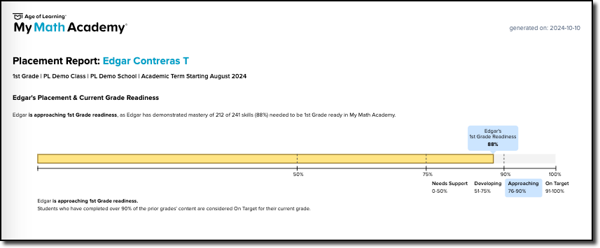 Homeschool Quick Start Guide – School Solutions Support | Age of Learning